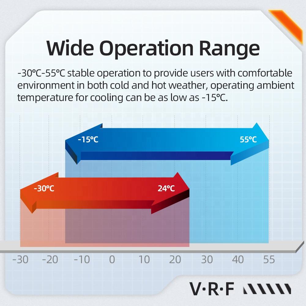 Gree Puremind VRF VRV Air Conditioner Duct Type Multi Zone Air ...